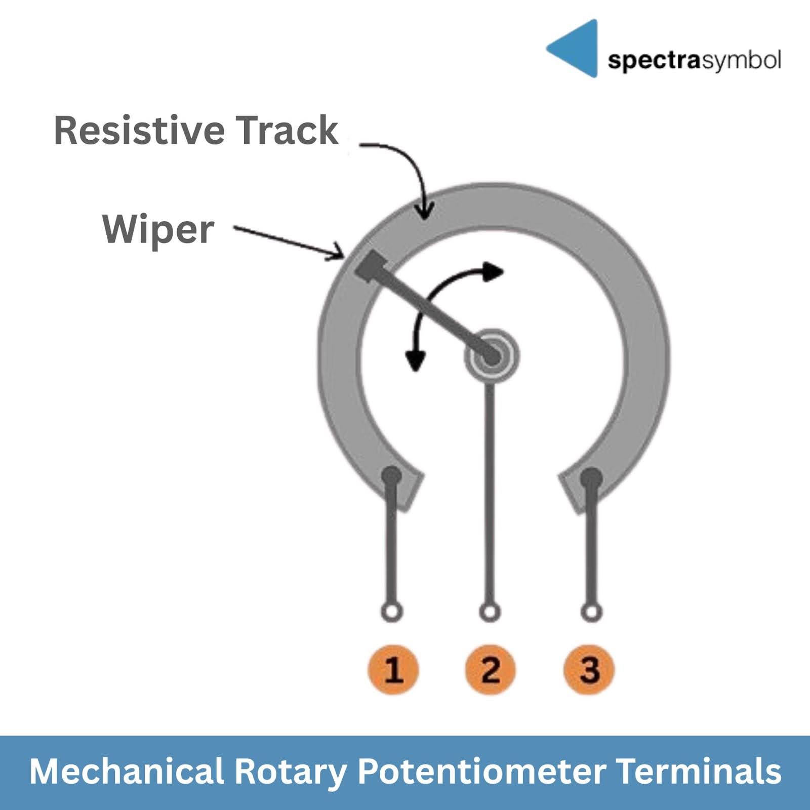How to Test a Potentiometer: A Beginner-Friendly Guide
